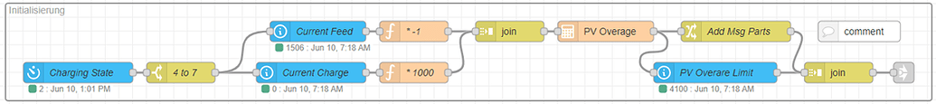 Using Home Assistant and NodeRed to control EV Charging - Share your ...