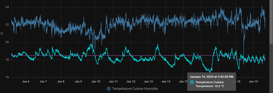 Danfoss Ally TRV working with remote temp sensor - Page 9 - Hardware ...