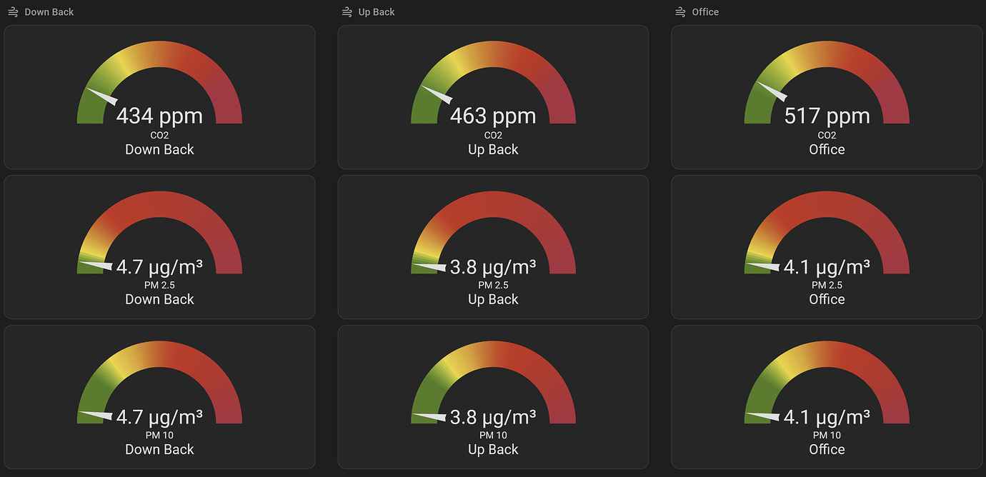 Apollo AIR-1 Dashboard - Share your Projects! - Home Assistant Community