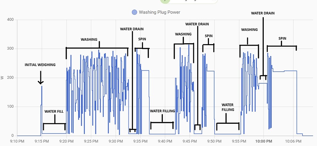 Washing Trigger Configuration Home Assistant Community