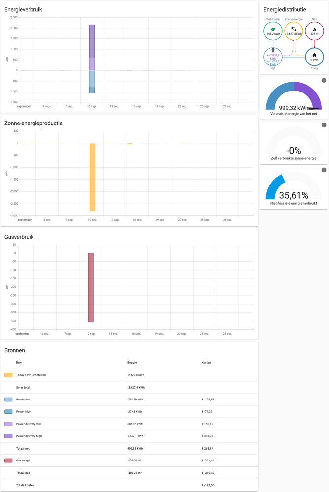 Change energy dashboard values - Configuration - Home Assistant Community