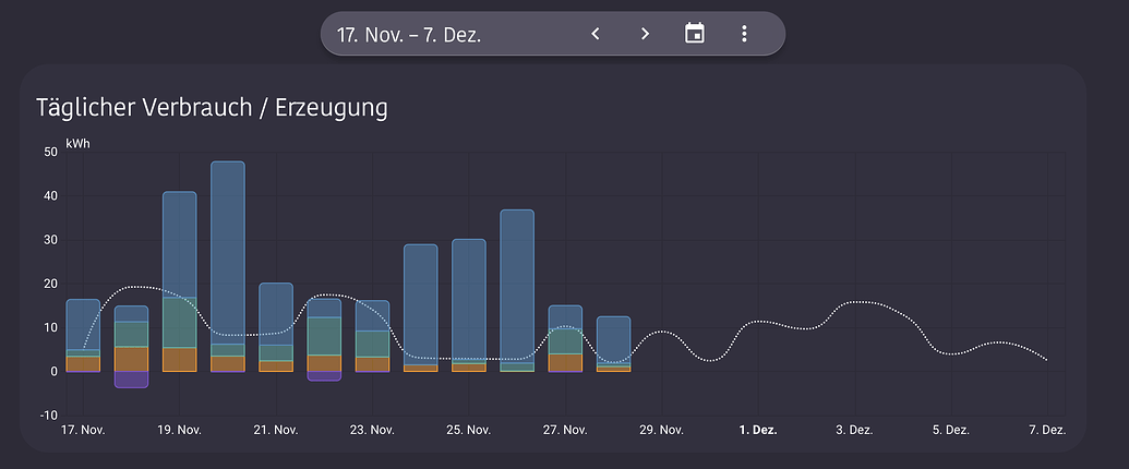 Energy Custom Graph. A custom card to use Home Assistants internal ...