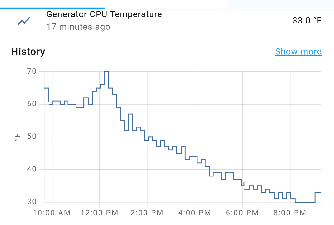 Monitor your Generac generator with Home Assistant - Share your ...