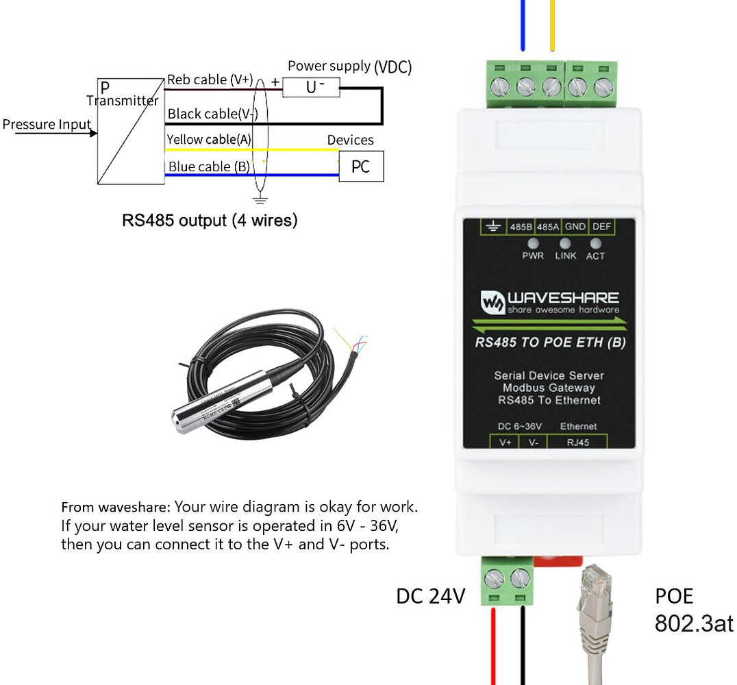 Modbus, Water level sensor QDY30A RS485 + Waveshare RS485 TO POE ETH (B), unavailable in HA ...