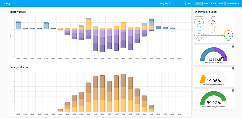 Energy cost consumption tracking (import/export) - Energy - Home ...