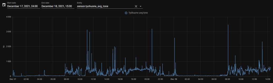 Home noise detection - Share your Projects! - Home Assistant Community