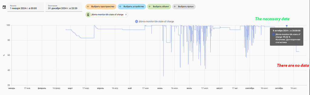 Help! You need to find out the last date of the full charge of the ...