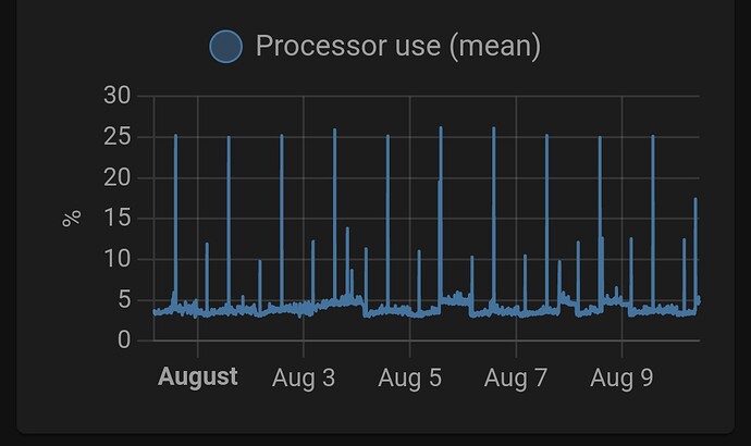 Couldn't discover bluetooth devices - Home Assistant OS - Home ...