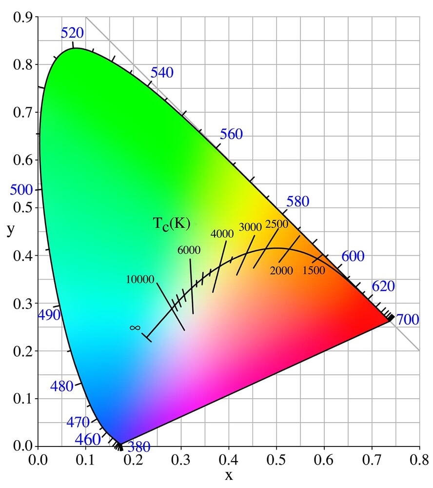 Use a RGBW light as a light with color temperature control - Blueprints ...