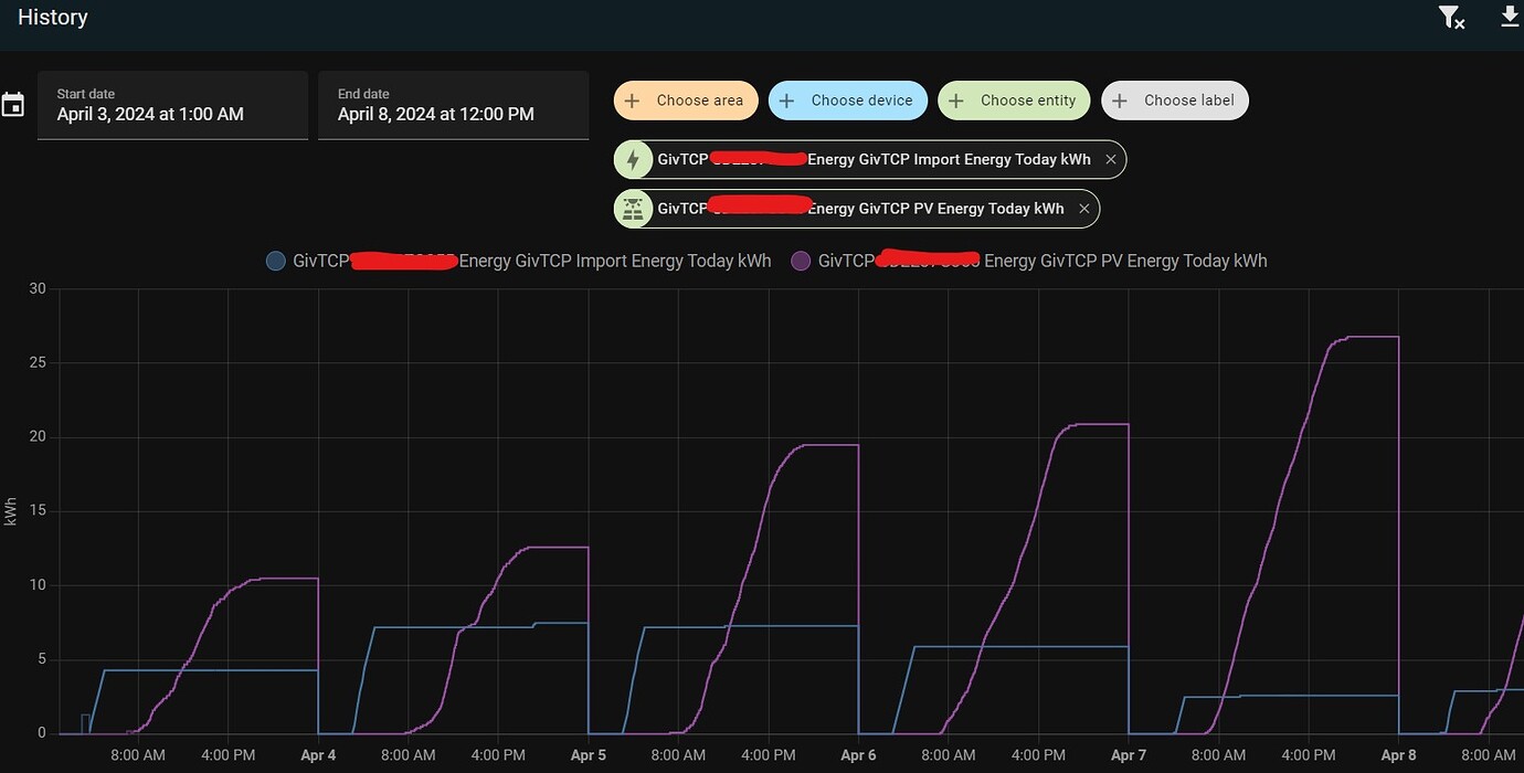 GivTCP and ApexChart not displaying previous days sensor data - Frontend - Home Assistant Community