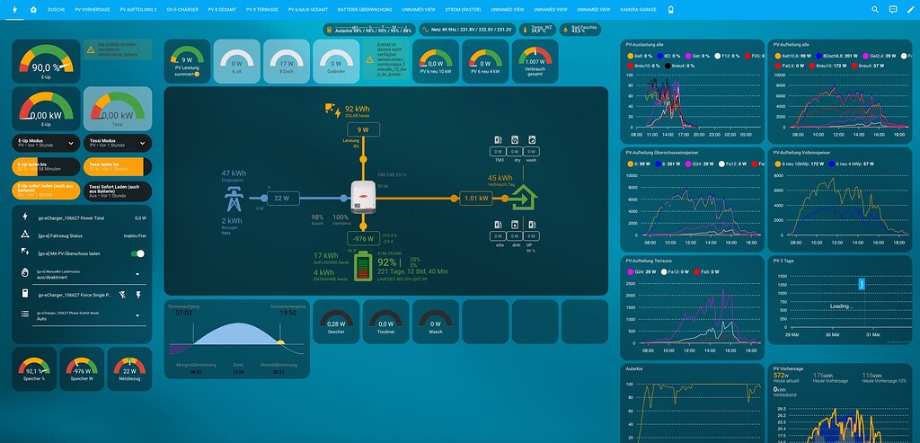 ApexCharts - update_interval - need help - Dashboards & Frontend - Home Assistant Community