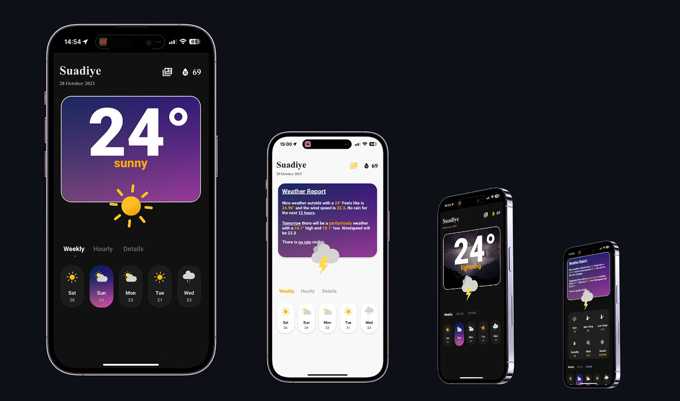 Animated Home Assistant Weather Card with Weather Report - Dashboards ...