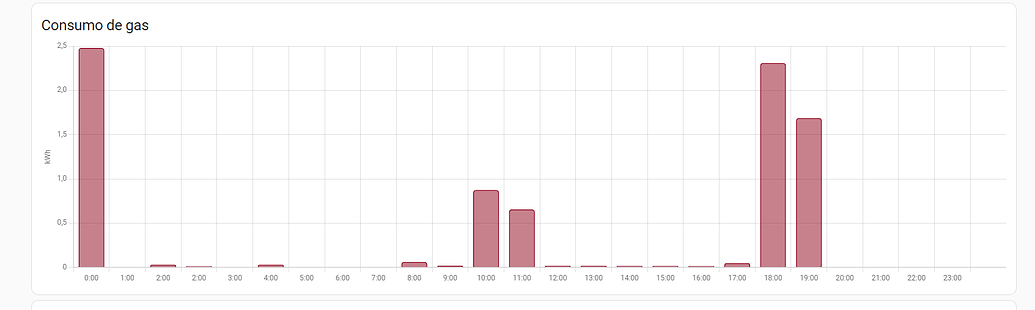 Energy dashboard counting wrong. BUG? - Frontend - Home Assistant Community Energy dashboard counting wrong. BUG? - Frontend - Home Assistant Community