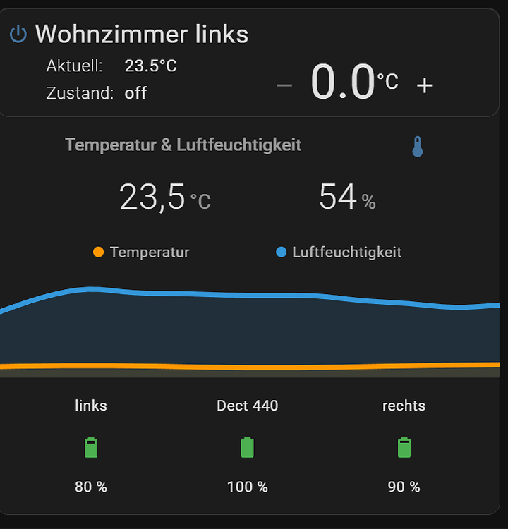 Problems configuring the mini graph card - Frontend - Home Assistant ...