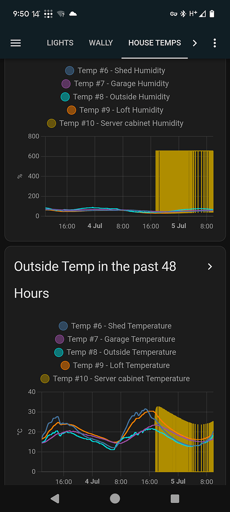 Added new sensor, graph all weird - Frontend - Home Assistant Community