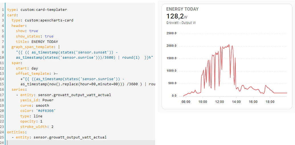 Apex Charts with a dynamic X Axis - Dashboards & Frontend - Home Assistant Community