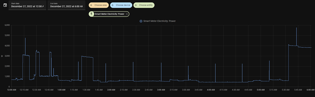 Strange Peaks on Smart Meter - Glow IHD via MQTT - Energy - Home ...