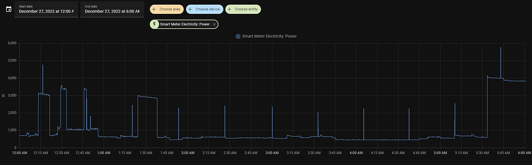 Strange Peaks on Smart Meter - Glow IHD via MQTT - Energy - Home ...