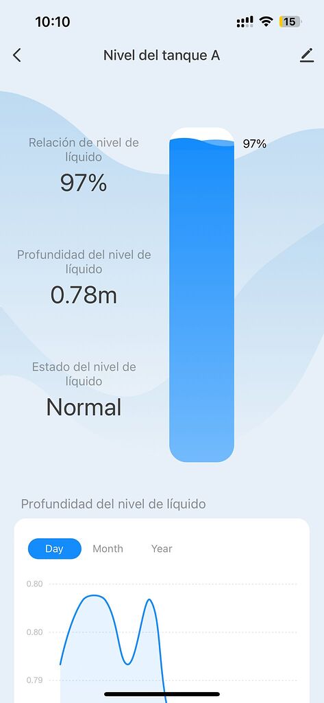 Something Is Wrong With Tuya Tank Level Sensors With The New Official Integration