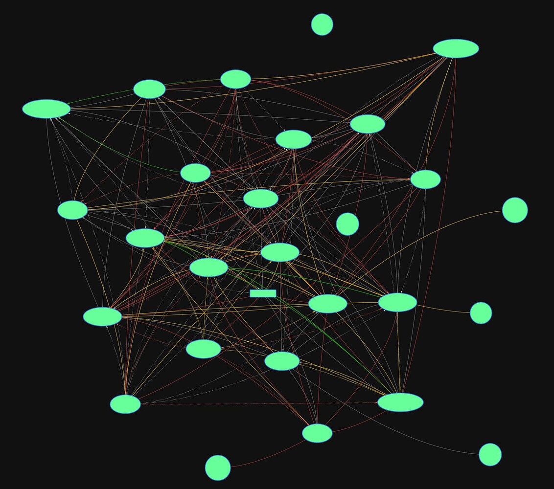 Zigbee Network No Mesh Zigbee Home Assistant Community