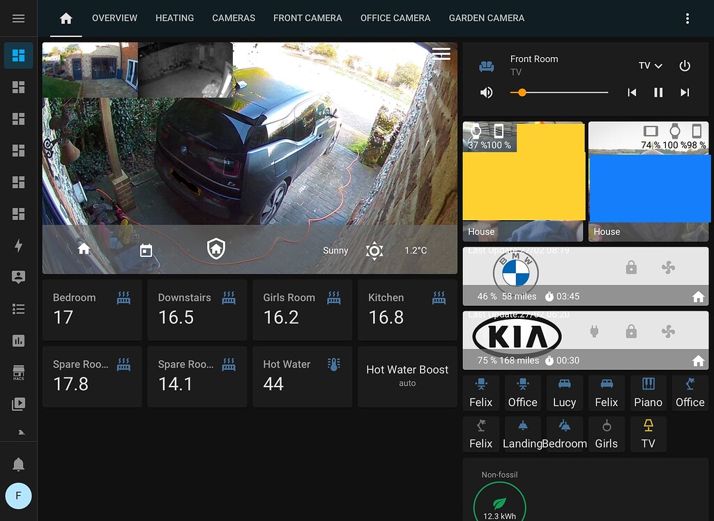 Picture cards for a 1 page rich dashboard - Share your Projects! - Home ...