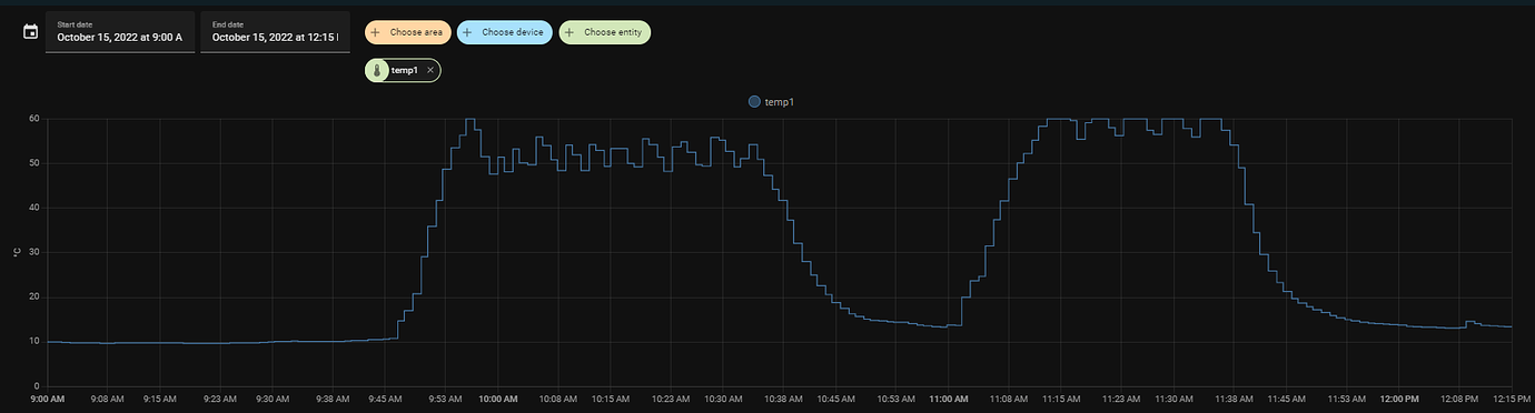 Setting up a trend sensor with conditions - clothes dryer automation ...