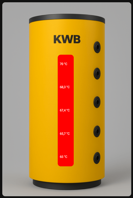 Heat pump with dynamic colors and lables using picture elements card ...