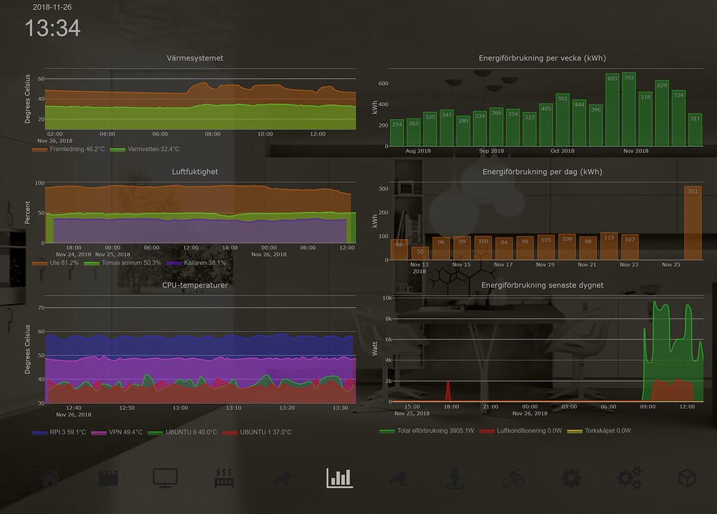 Nice graphs on daily kWh data @ influxdb - Frontend - Home Assistant ...