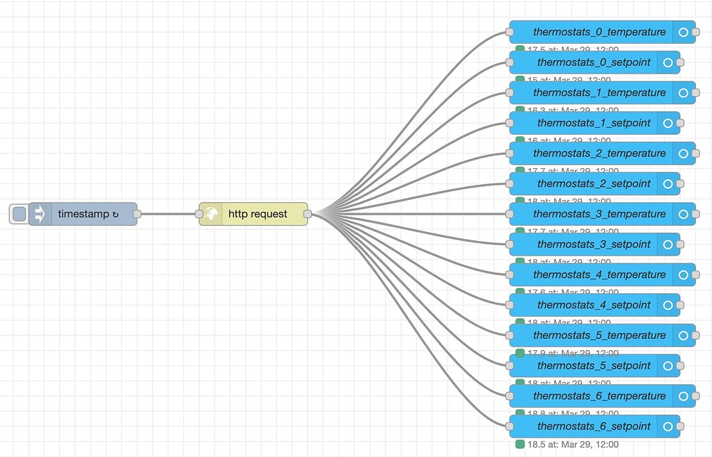 WTH underfloor heating UMR2 regulator integration - Third party ...