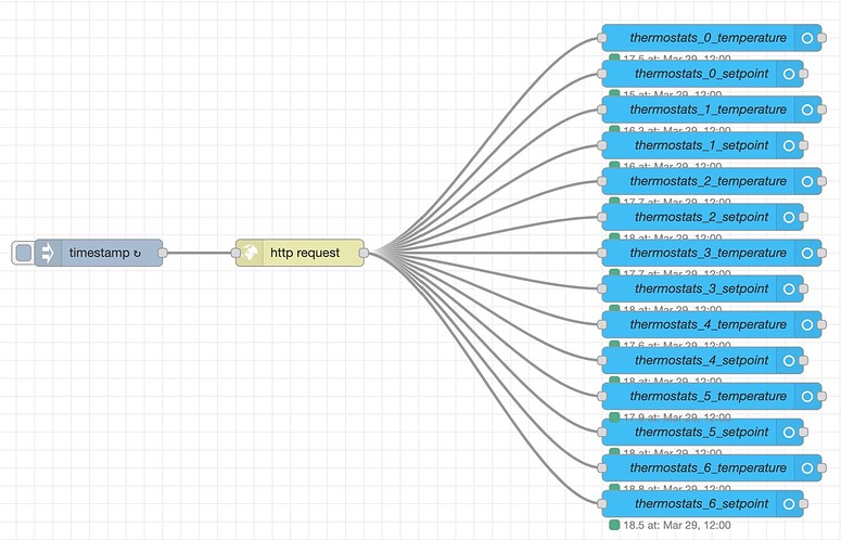 WTH underfloor heating UMR2 regulator integration - Third party ...