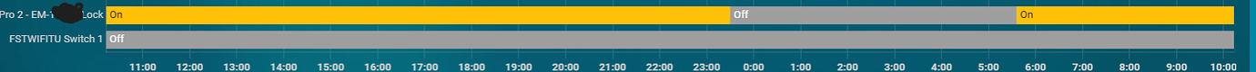 History Graph not showing correct data - Frontend - Home Assistant ... History Graph not showing correct data - Frontend - Home Assistant ...