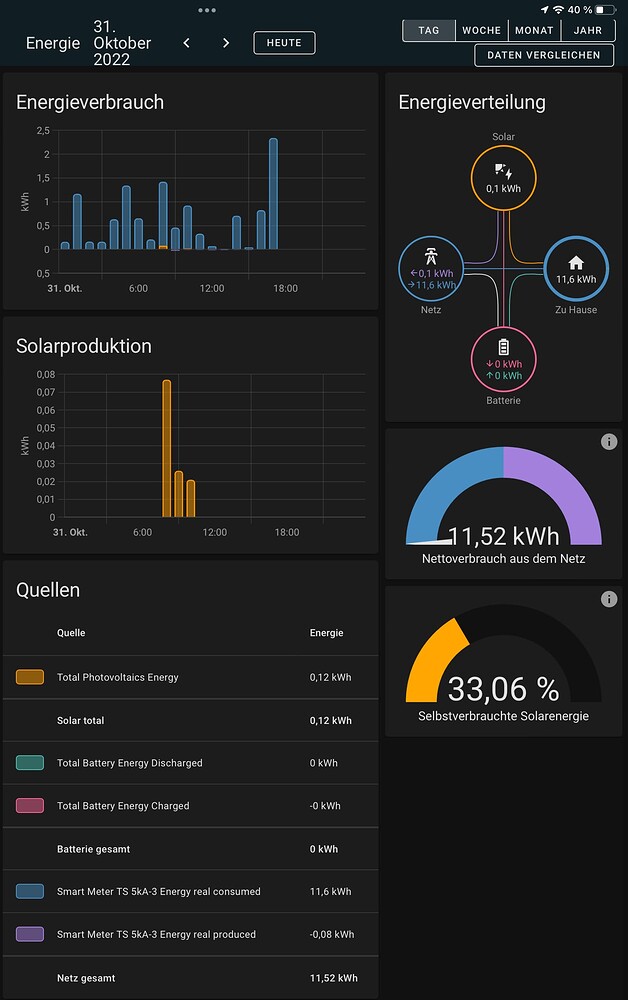 Howto: Fronius Integration with battery into Energy Dashboard - Third ...