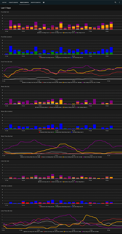 Using YOLO Object Recognition for detecting objects interacting with ...