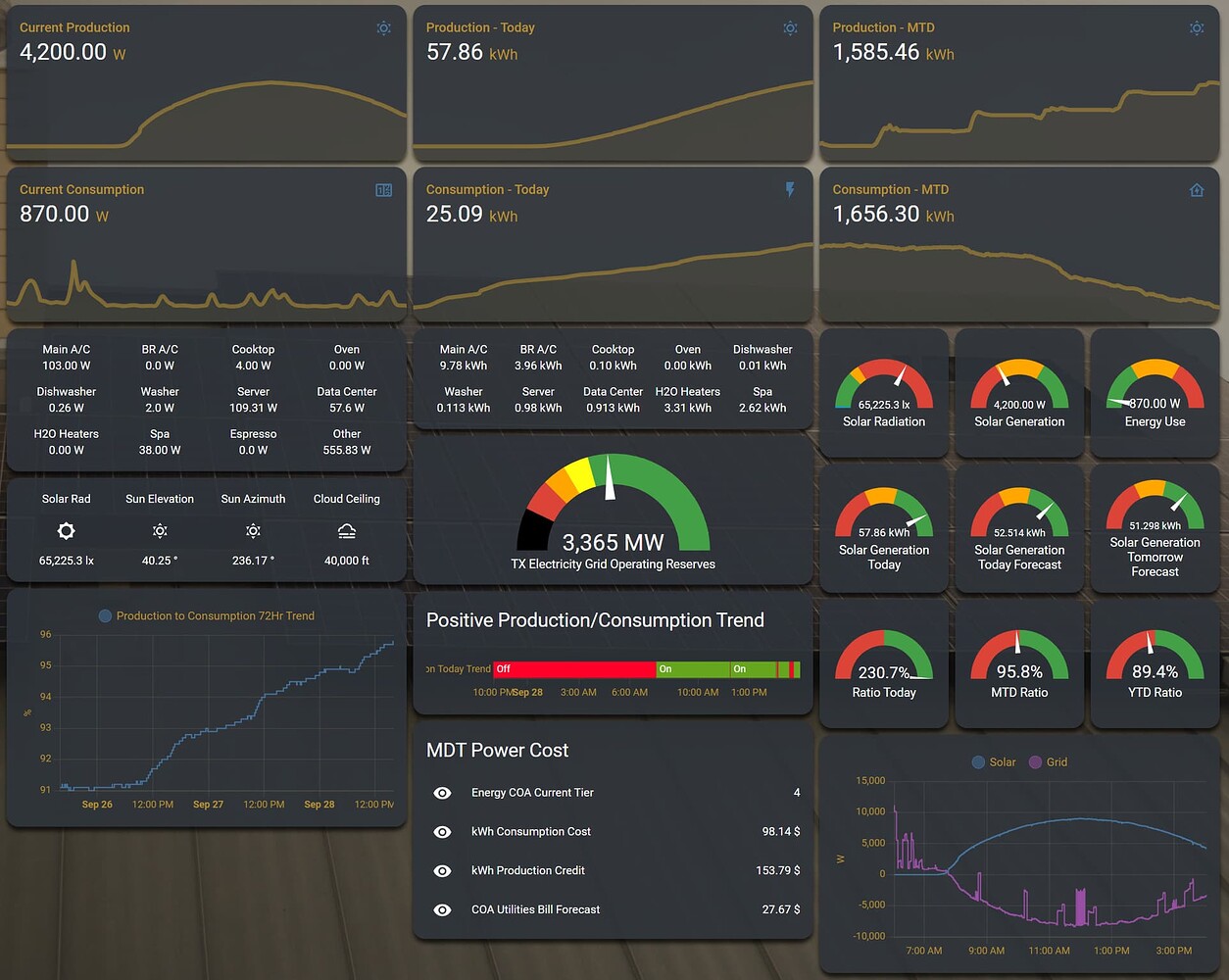 Texas Electricity Grid Monitor - Share your Projects! - Home Assistant ...