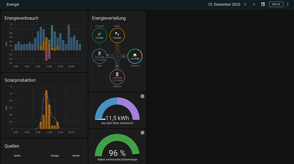 Energy Dashboard display error - Frontend - Home Assistant Community