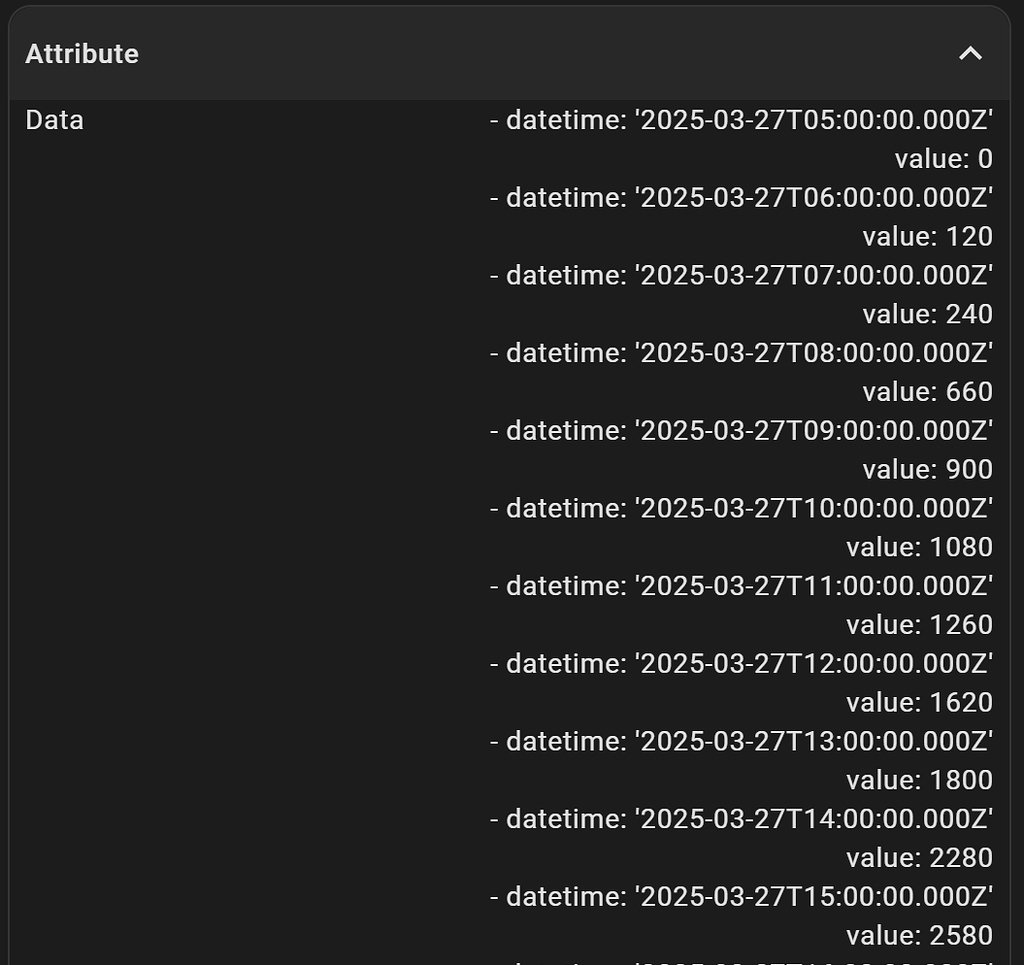 Make a graph for sun duration forecast - Frontend - Home Assistant ...