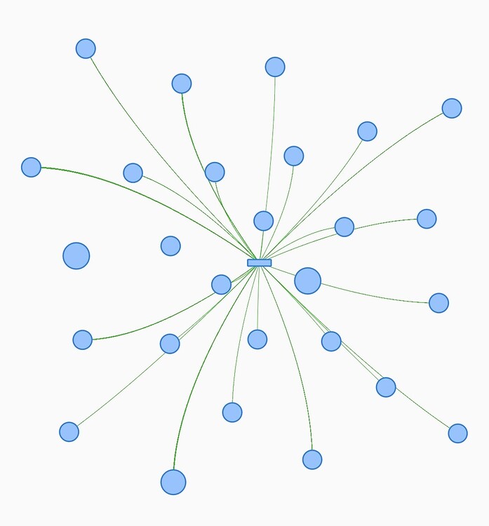 Understanding my ZHA Visualization - Zigbee - Home Assistant Community