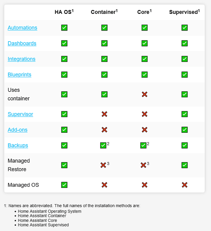 Migrating Home Assistant Core To Home Assistant Os Home Assistant Os Home Assistant Community