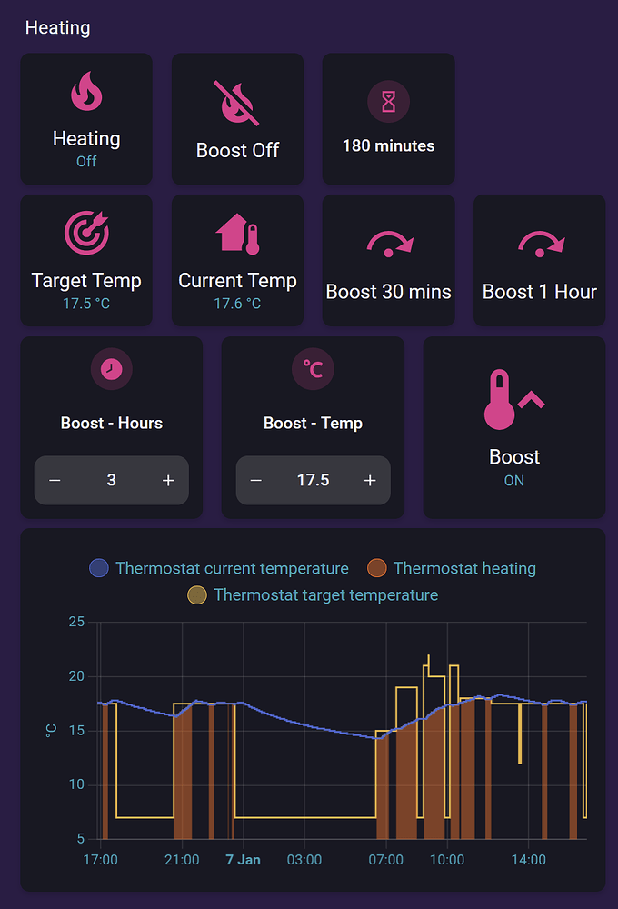 Hive heating dashboard with custom boost function and heating usage ...