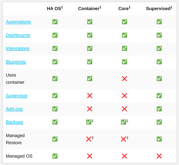 Integrations Add Ons And Custom Integrations Community Guides Home Assistant Community