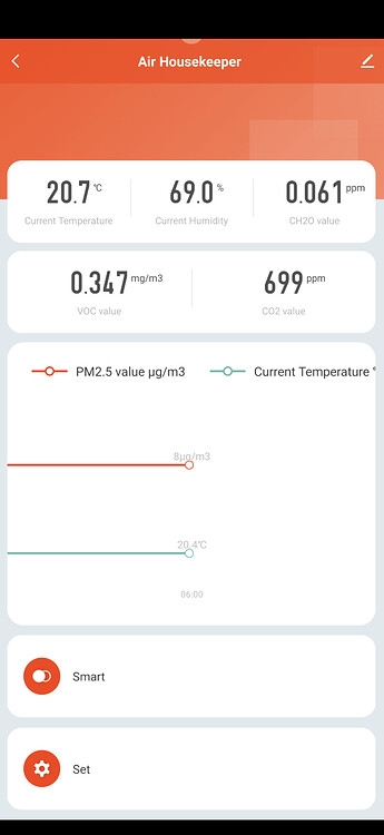 Has anyone tried this air quality sensor? - Hardware - Home Assistant ...