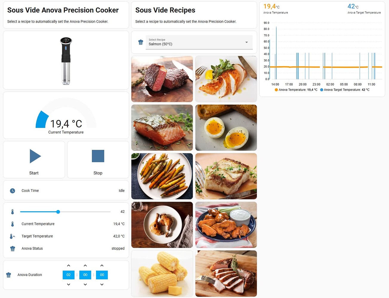 Anova Precision Cooker (EOL) integration (server, dashboard and sensors) [WARNING advanced ...