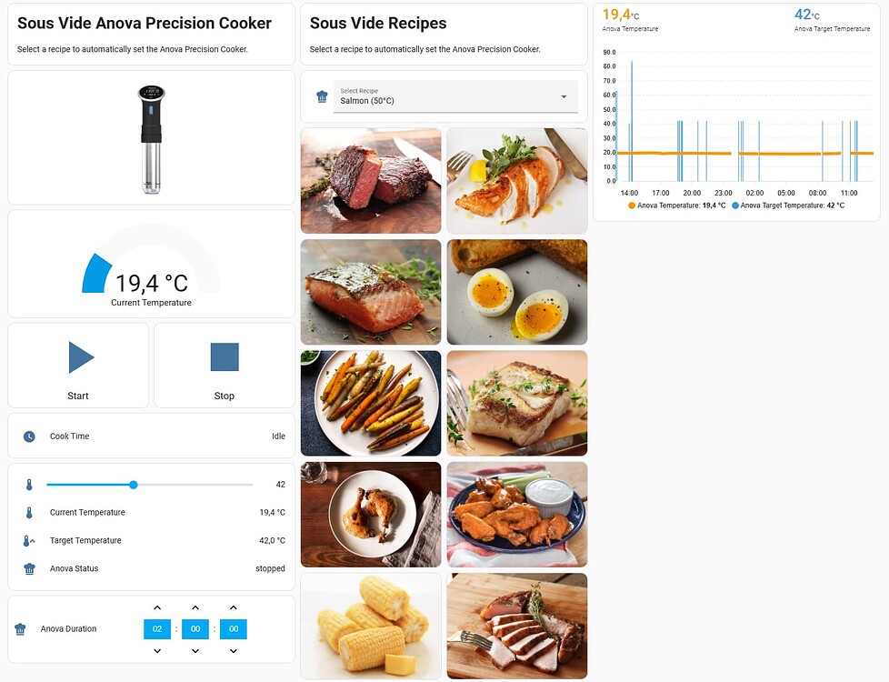 Anova Precision Cooker (EOL) integration (server, dashboard and sensors ...