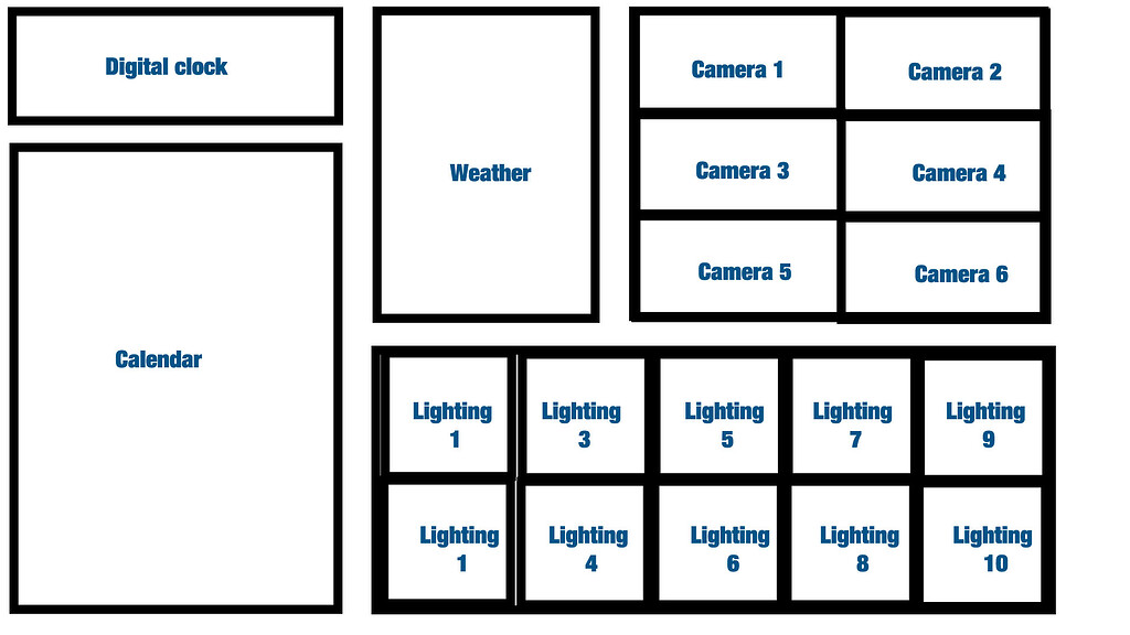 Help with grid layout-card - Frontend - Home Assistant Community