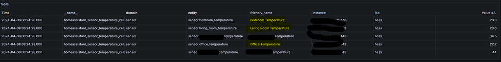 Add entity labels to exported metrics - Feature Requests - Home Assistant Community