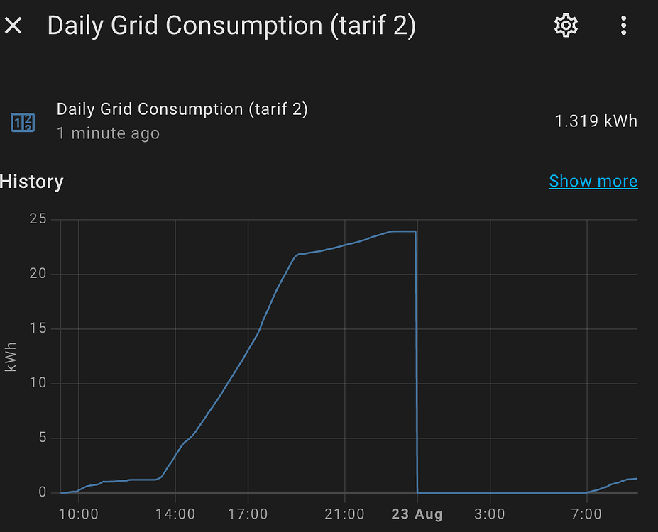 How to create daily energy sensor - Configuration - Home Assistant ...