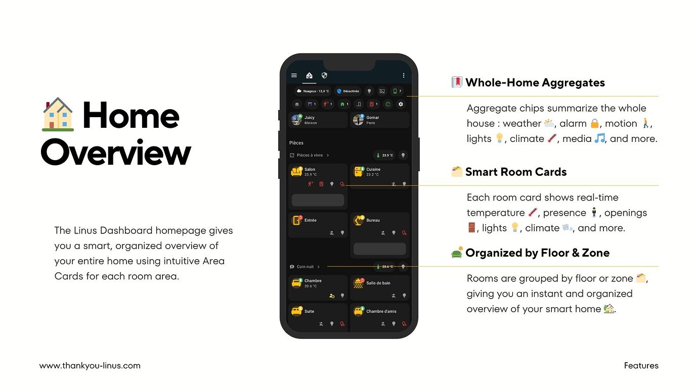 Linus Dashboard : Plug n Play Magic Dashboard with Smart Sections for Rooms and Devices ...