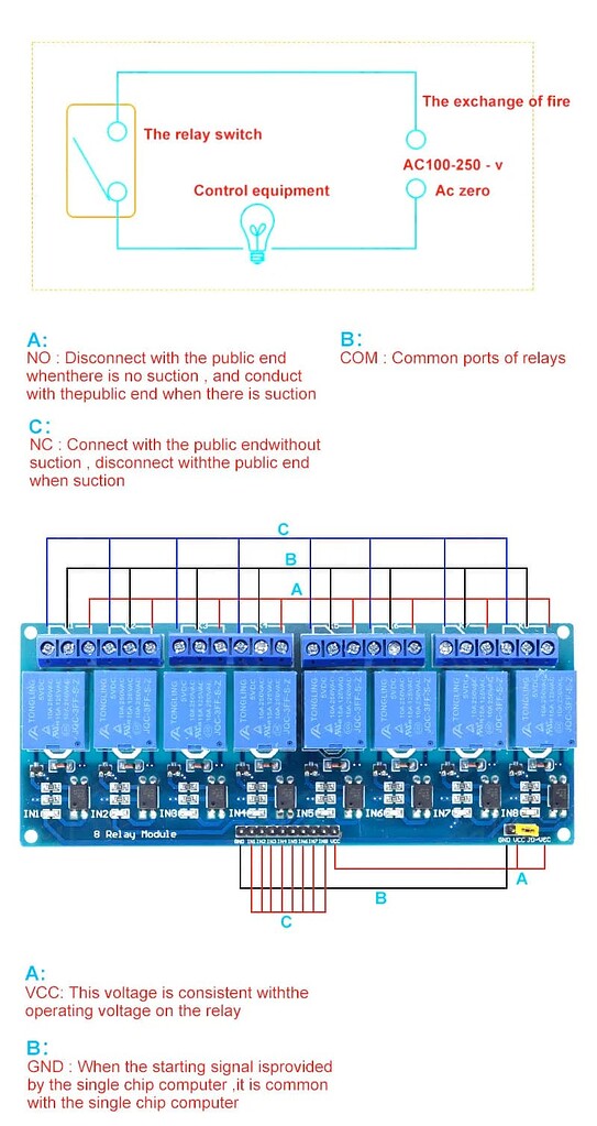 Lolin32 + 4chan relay board: cannot make relay port behave as expected ...