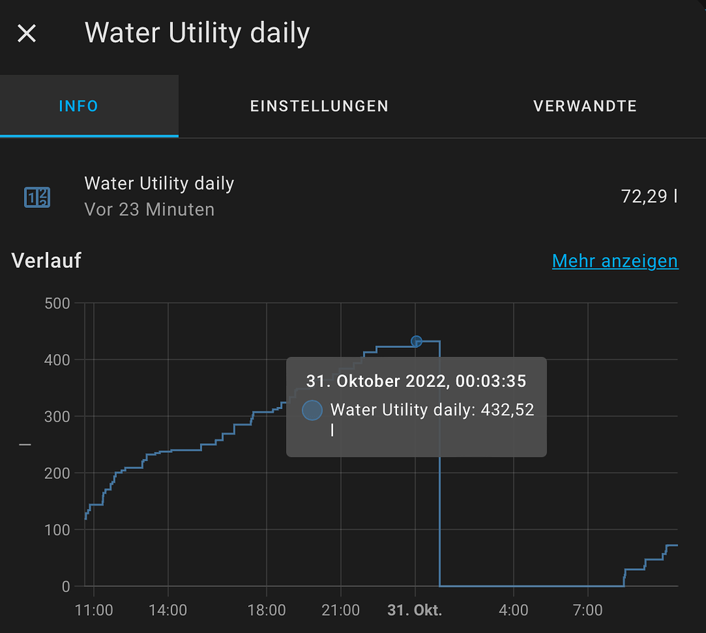 Utility meters broken - or am I missing something? - Configuration ...