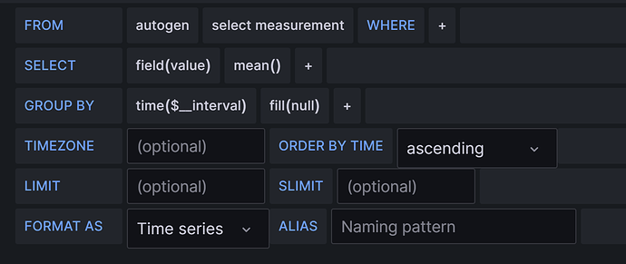 Grafana query returns no result - Home Assistant Community